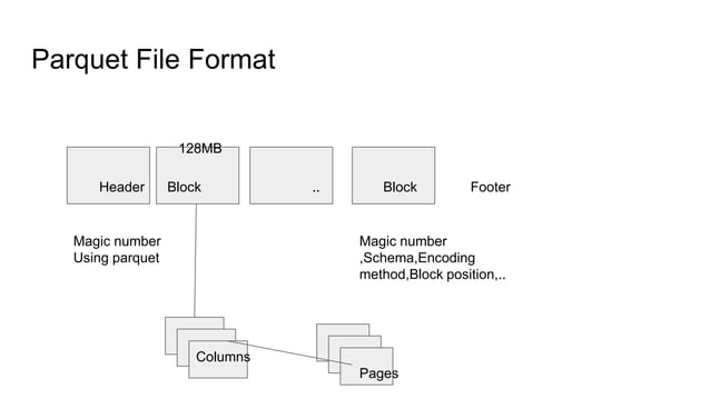 Apache Parquet | PPTX