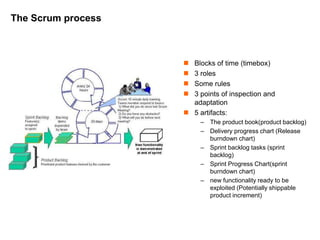 Présentation scrum | PPT