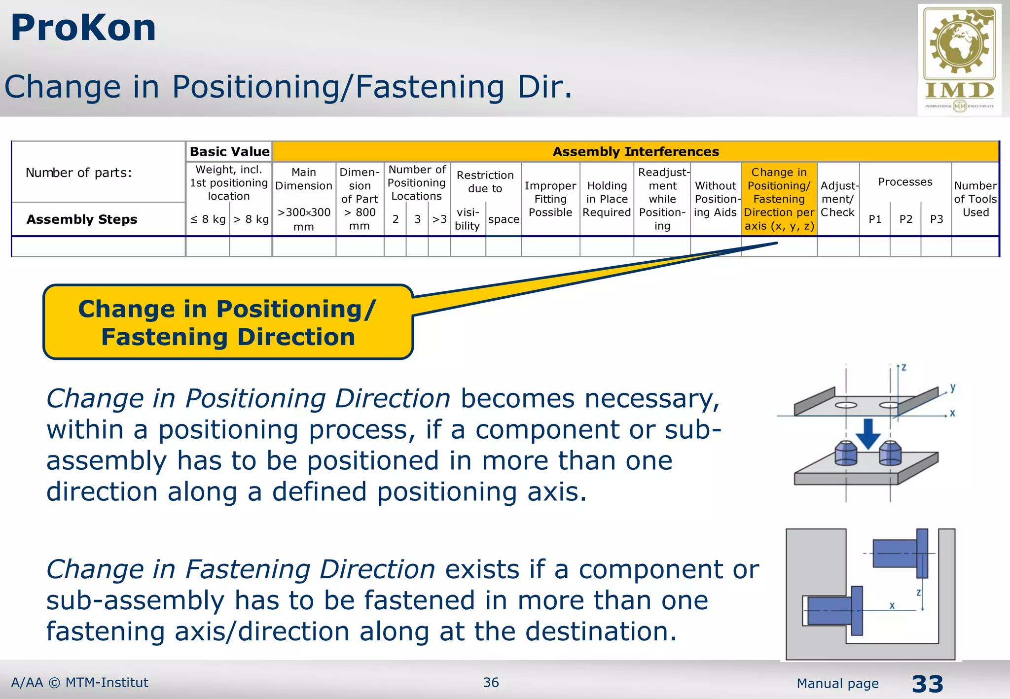 First time right - Prokon | PDF