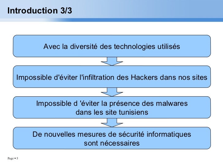 exemple de présentation powerpoint soutenance pfe