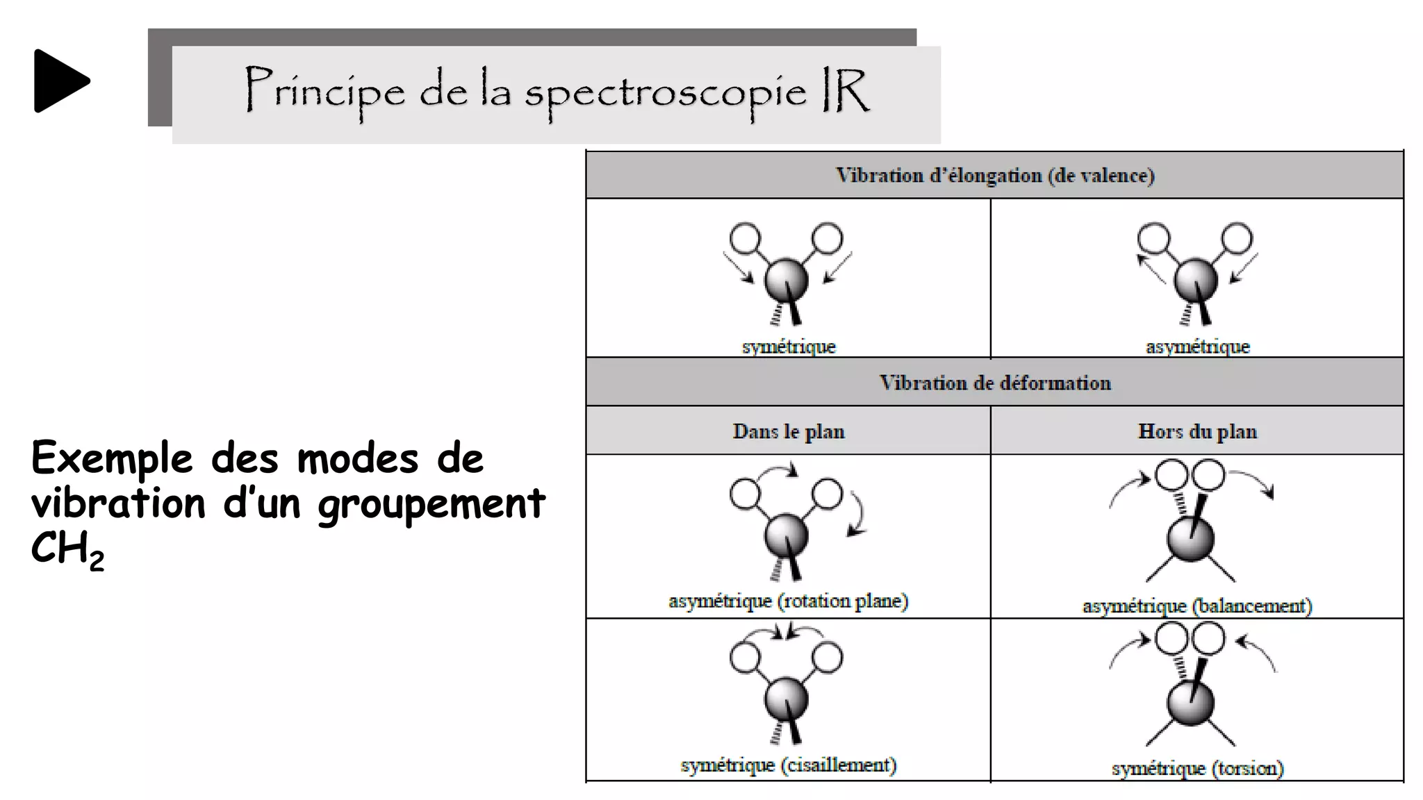 Présentation spectroscopie infrarouge (IR) | PDF