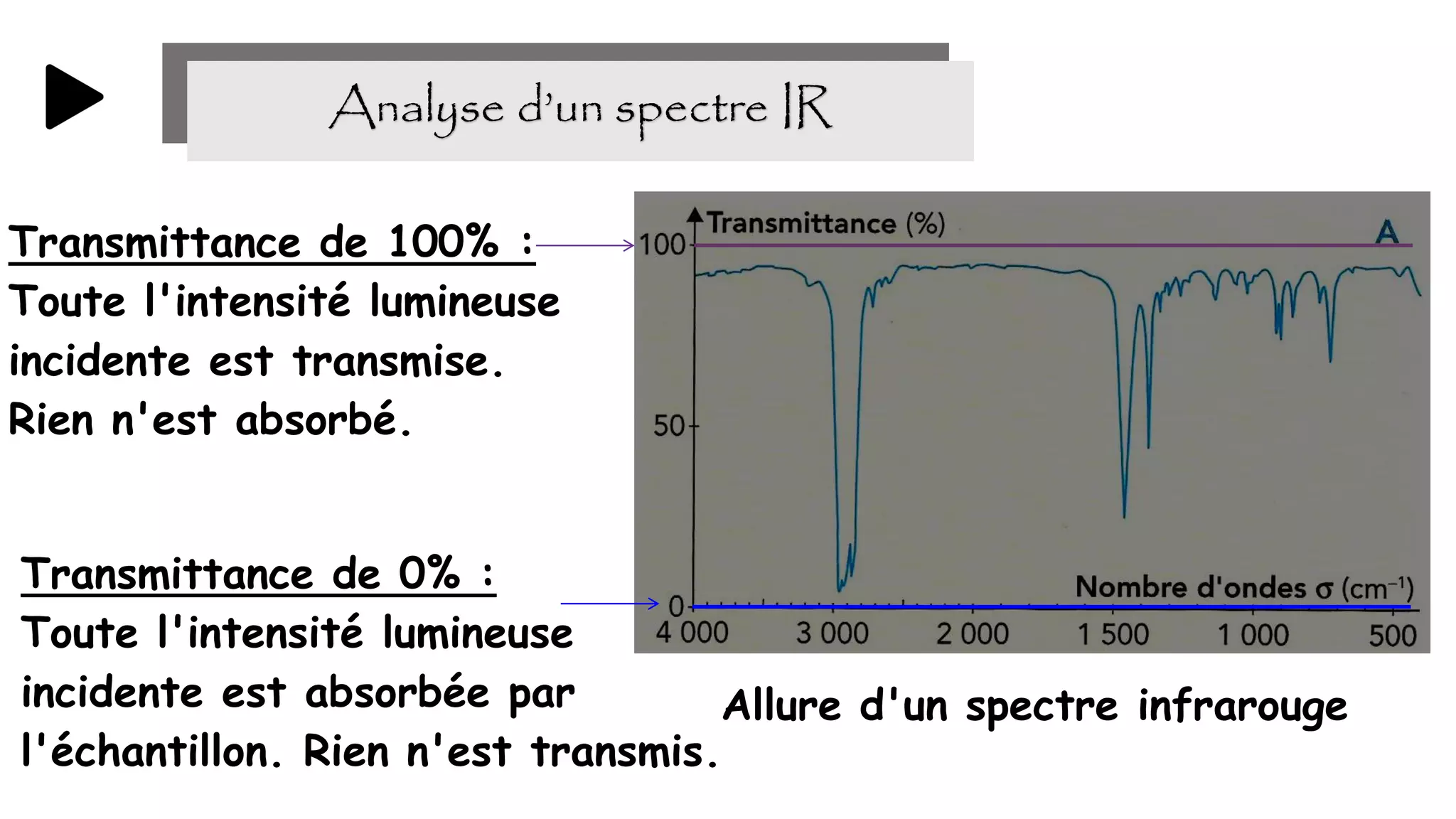 Présentation spectroscopie infrarouge (IR) | PDF