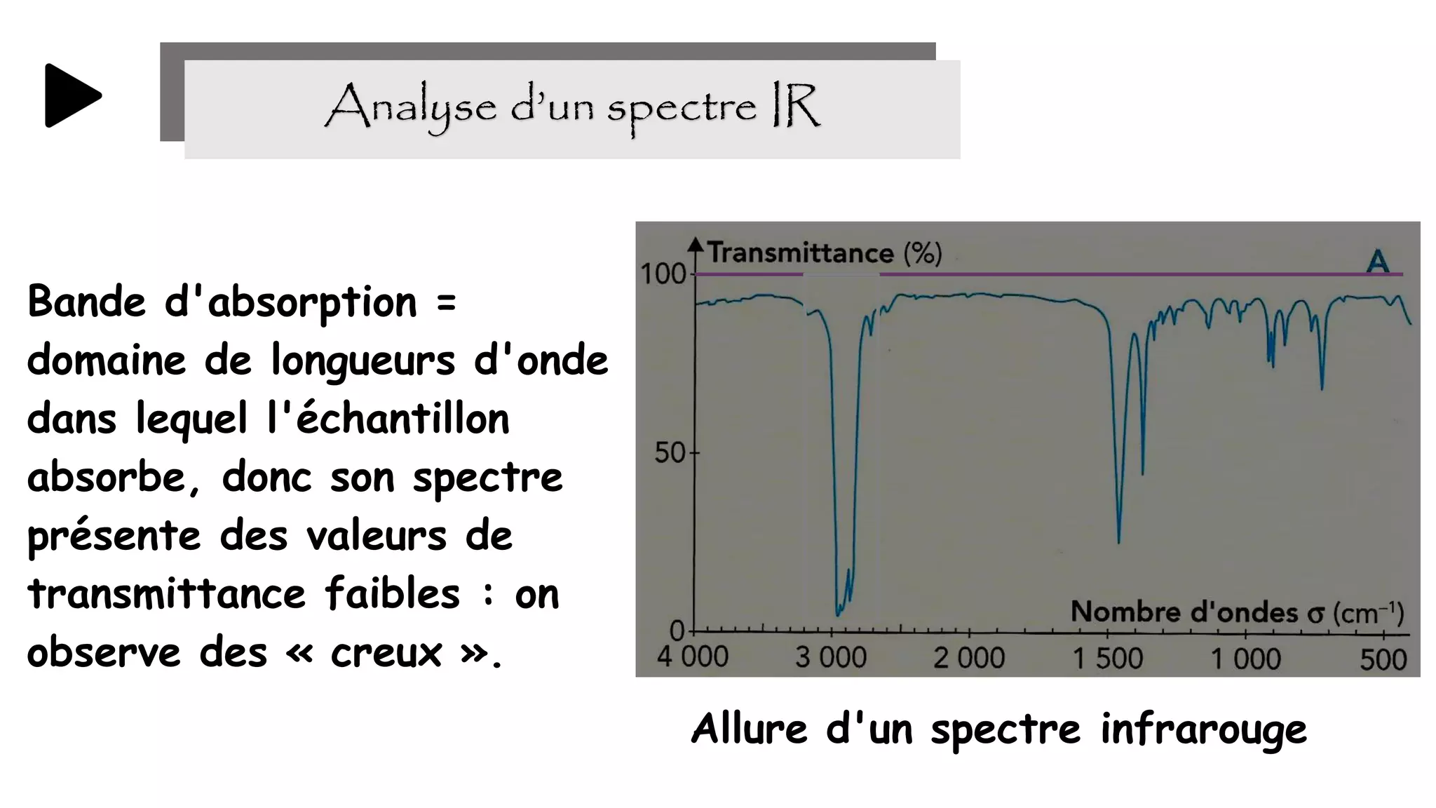 Présentation spectroscopie infrarouge (IR) | PDF