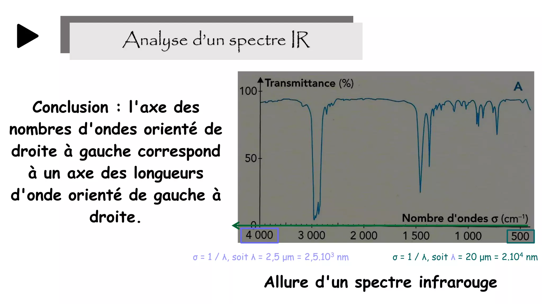 Présentation spectroscopie infrarouge (IR) | PDF