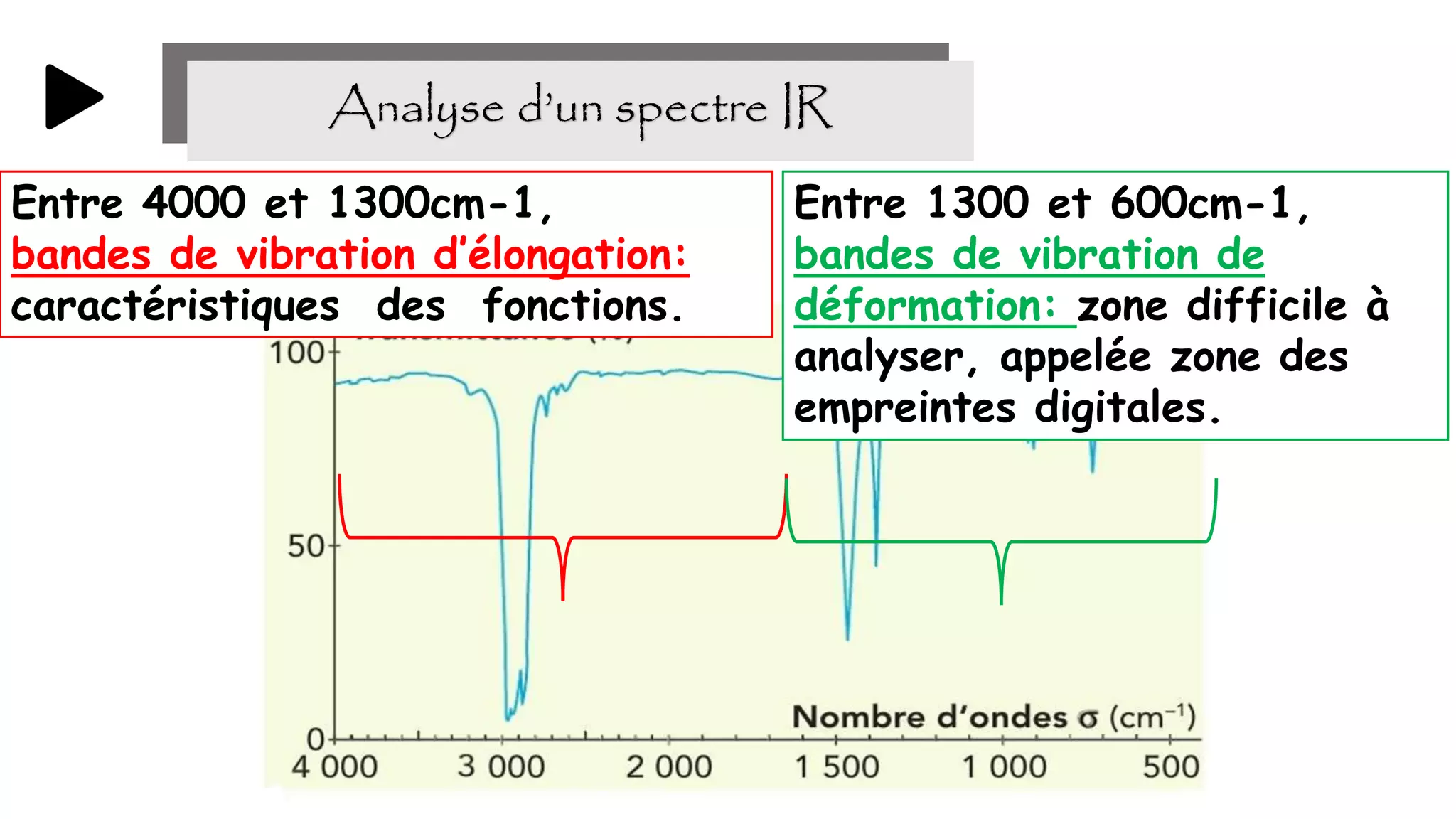 Présentation spectroscopie infrarouge (IR) | PDF