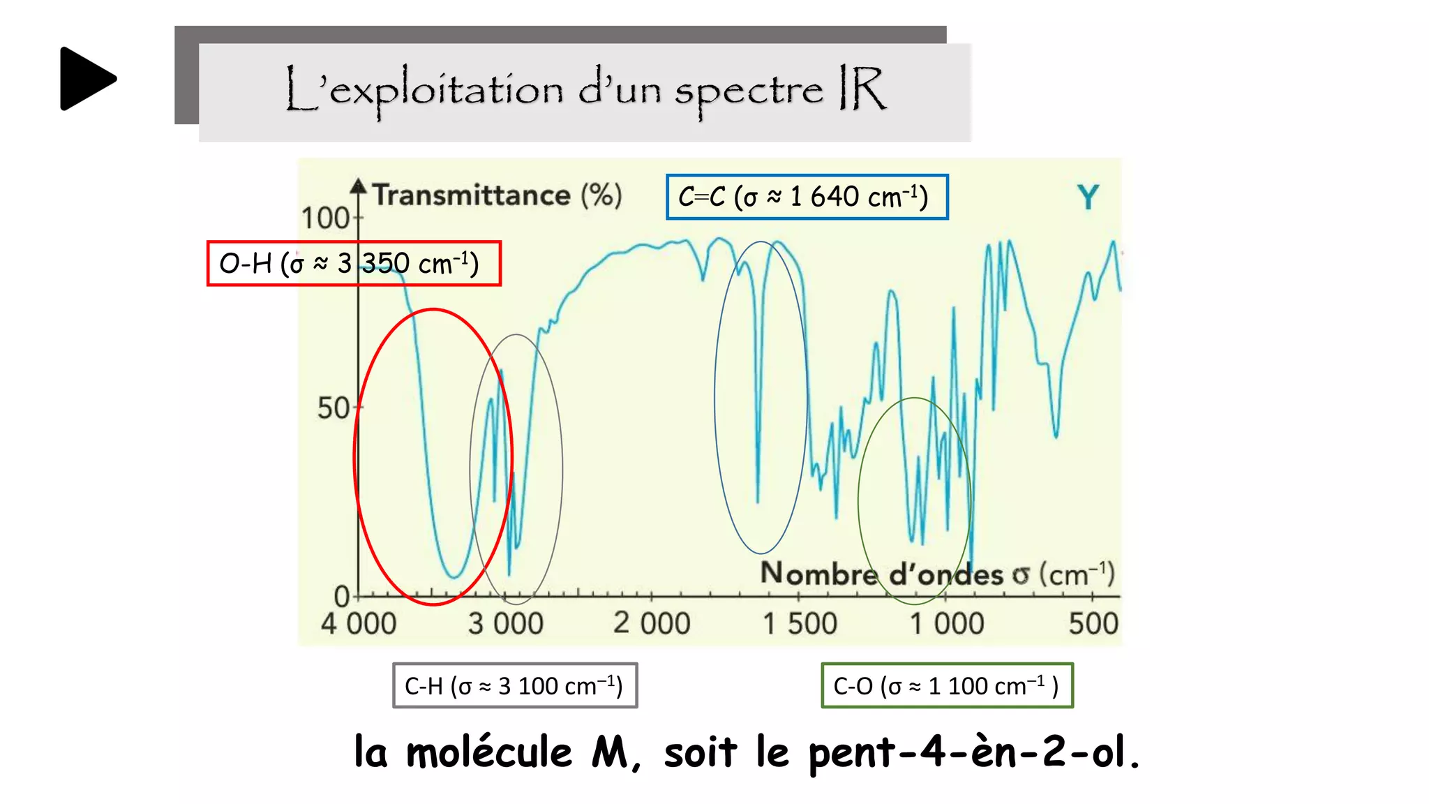 Présentation spectroscopie infrarouge (IR) | PDF