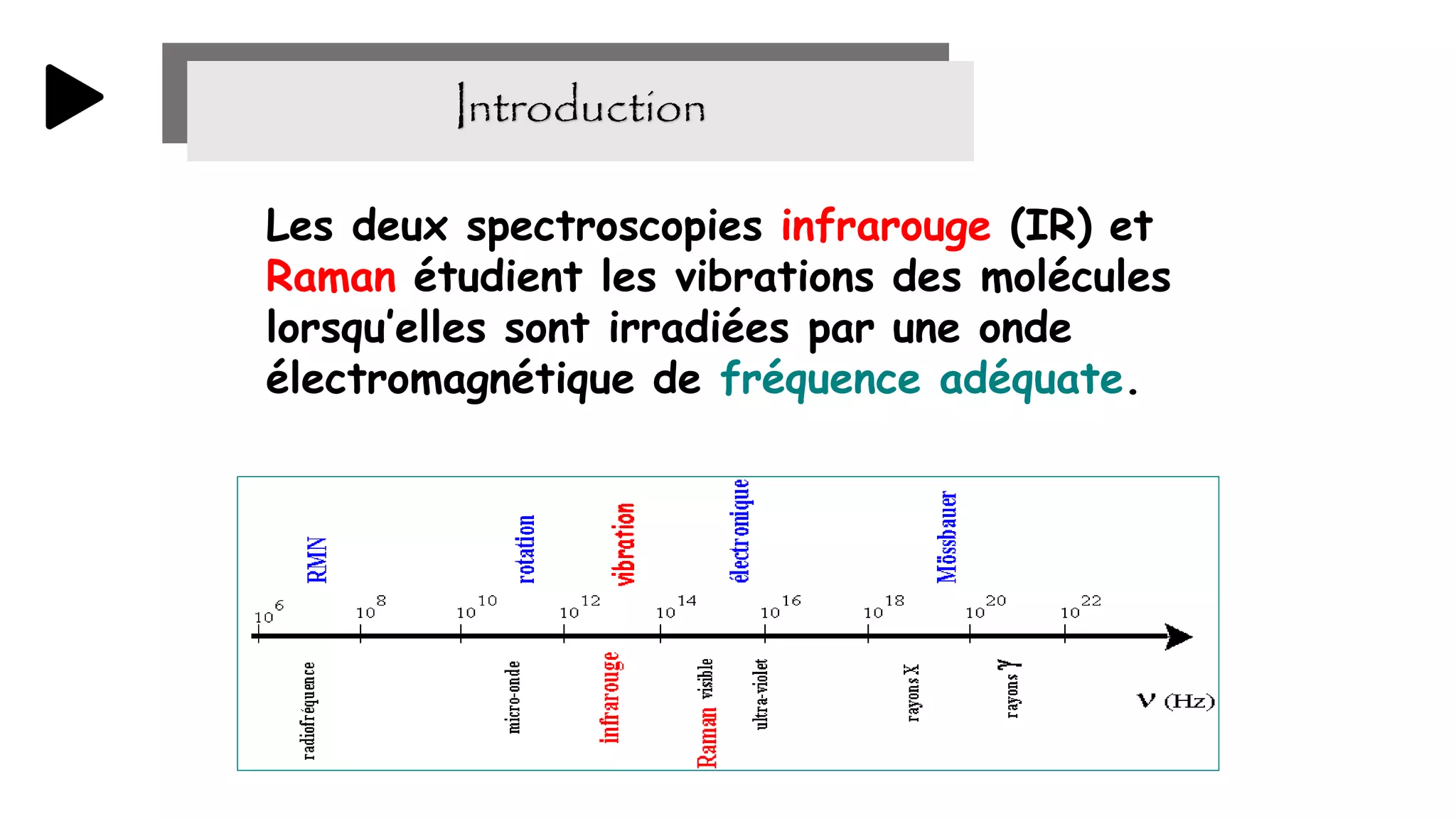 Présentation spectroscopie infrarouge (IR) | PDF