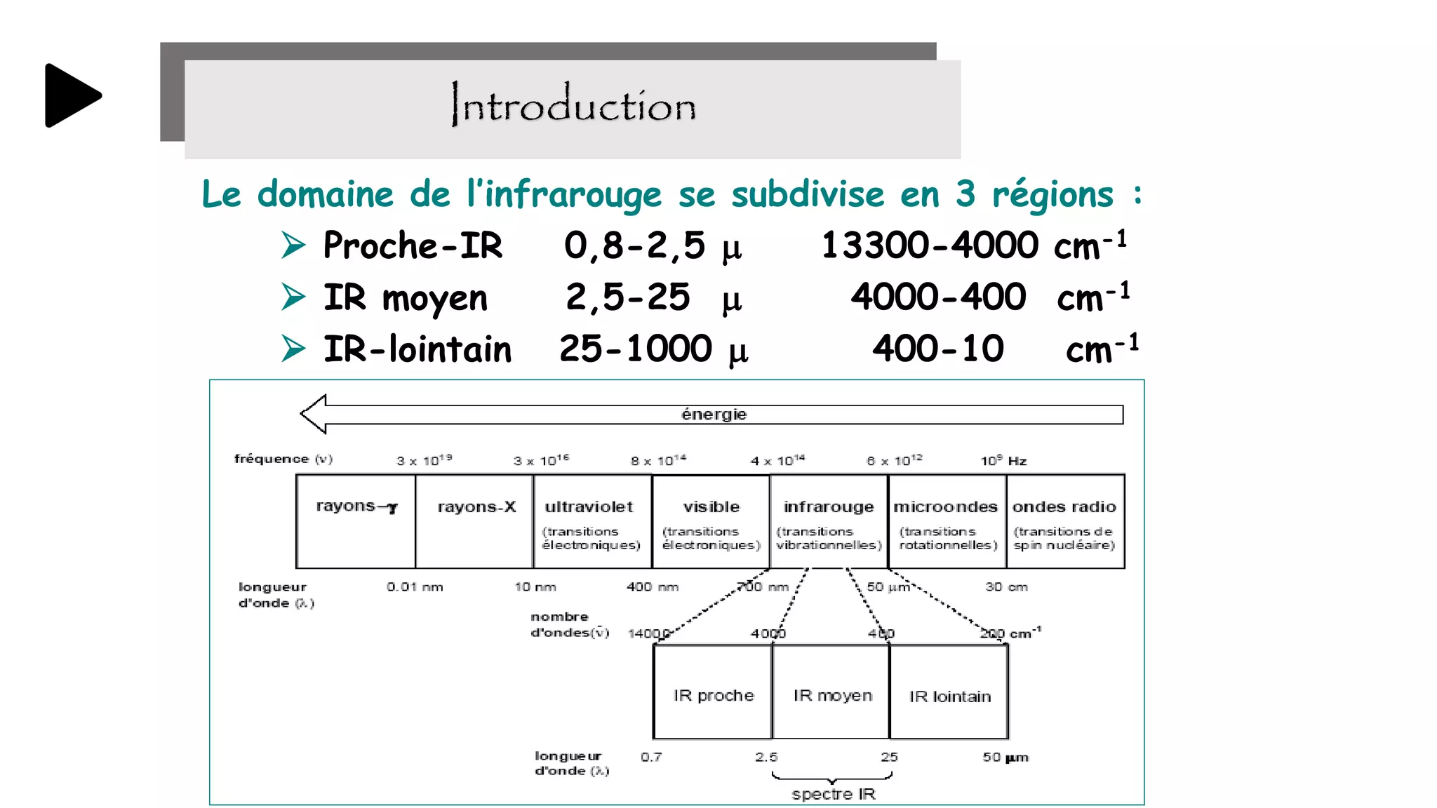 Présentation spectroscopie infrarouge (IR) | PDF
