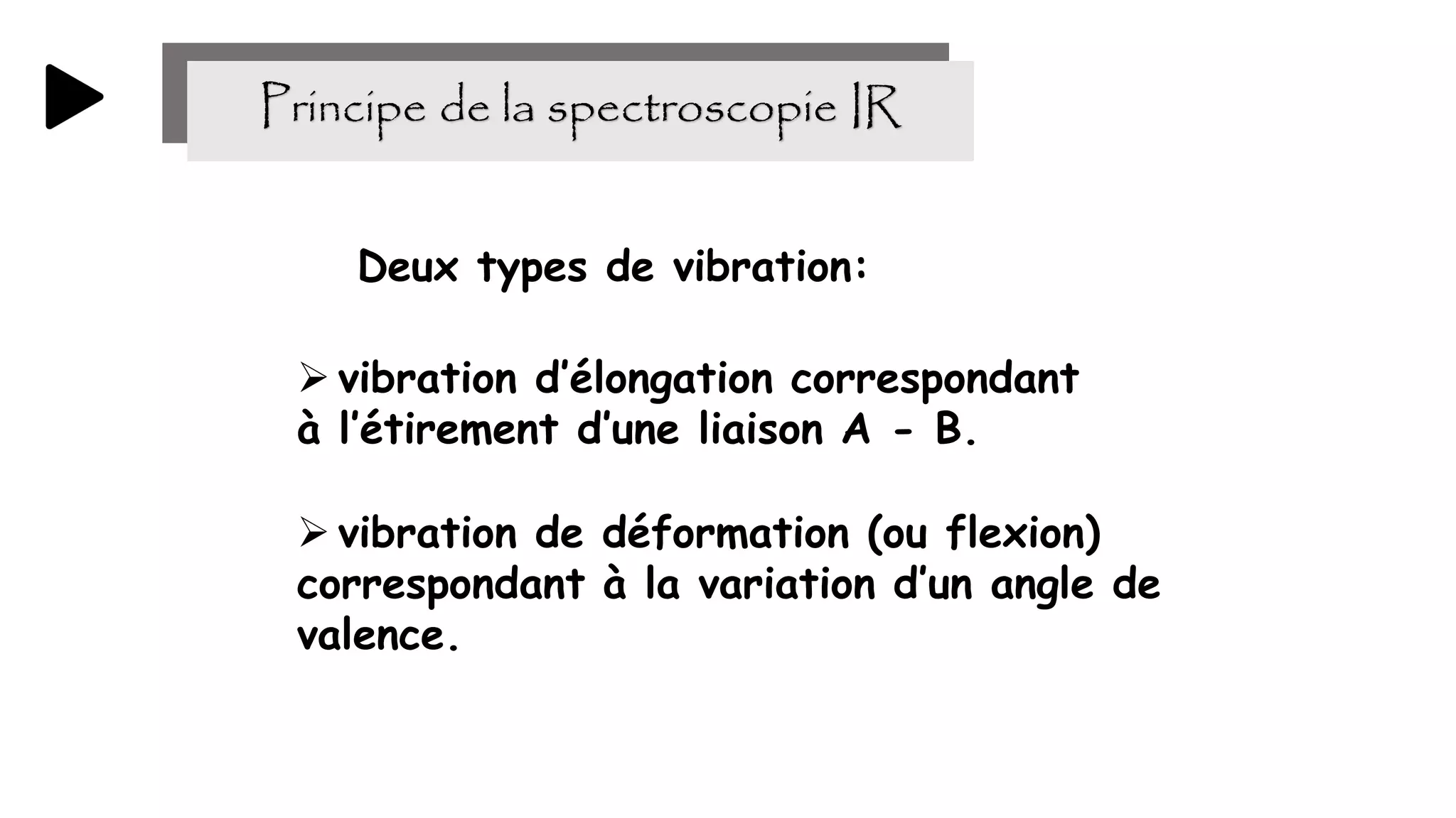 Présentation spectroscopie infrarouge (IR) | PDF