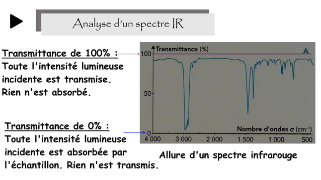 Présentation spectroscopie infrarouge (IR) | PDF