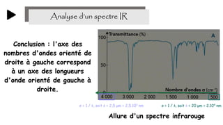 Présentation spectroscopie infrarouge (IR) | PDF