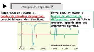 Présentation spectroscopie infrarouge (IR) | PDF