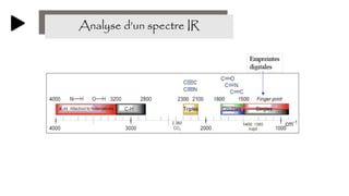 Présentation spectroscopie infrarouge (IR) | PDF