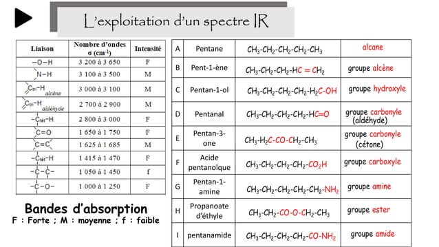 Présentation spectroscopie infrarouge (IR) | PDF