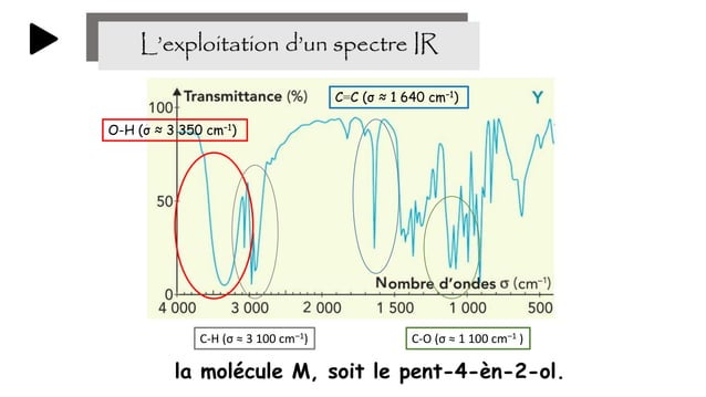 Présentation spectroscopie infrarouge (IR) | PDF