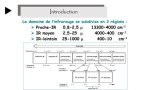 Présentation spectroscopie infrarouge (IR) | PDF
