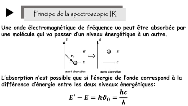 Présentation spectroscopie infrarouge (IR) | PDF