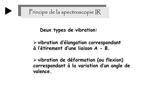 Présentation spectroscopie infrarouge (IR) | PDF