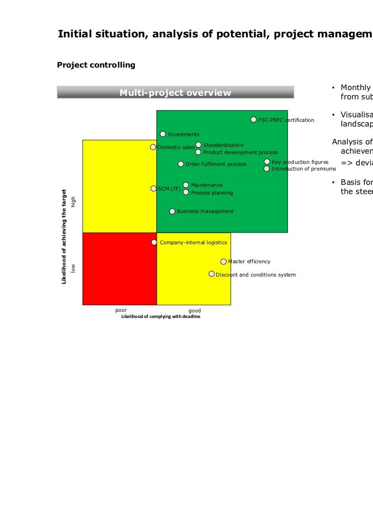 Cost Reduction Potential in Indirect Areas | PPT