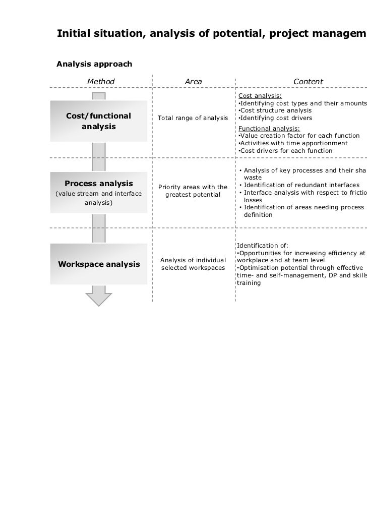 Cost Reduction Potential in Indirect Areas | PPT