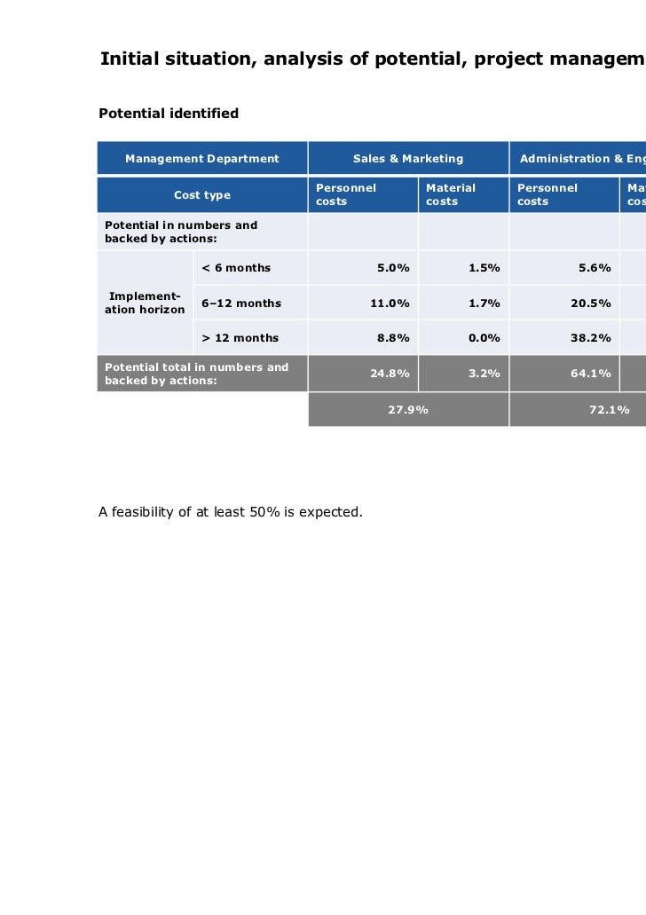 Cost Reduction Potential in Indirect Areas | PPT