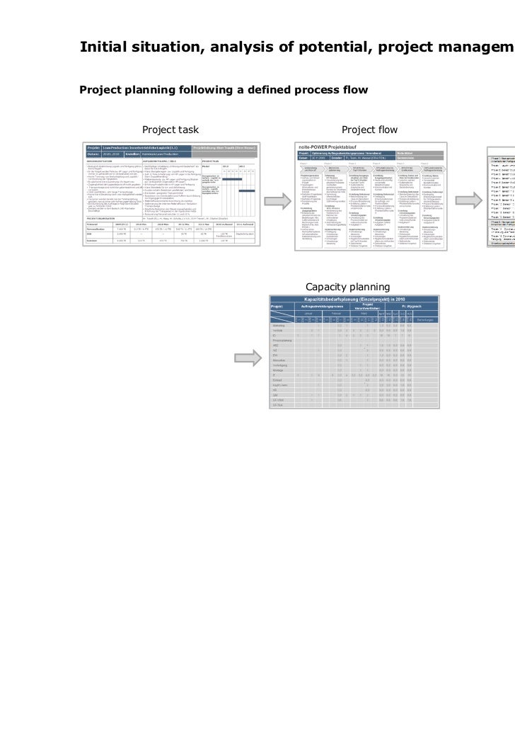 Cost Reduction Potential in Indirect Areas | PPT