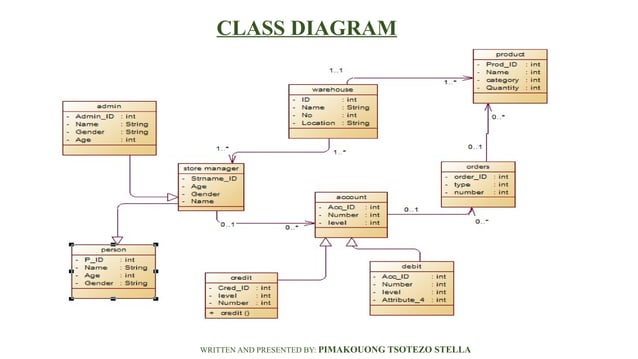 Présentation de soutenance de brevet de tech sup | PPTX