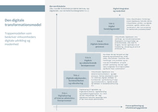 SMV'ers digitale transformation | PPT