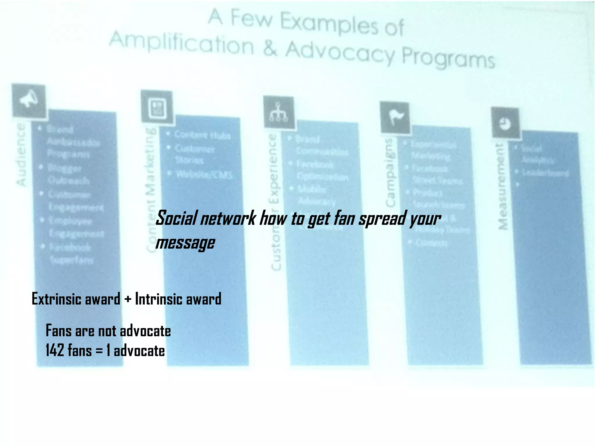 Présentation SXSW | PPT