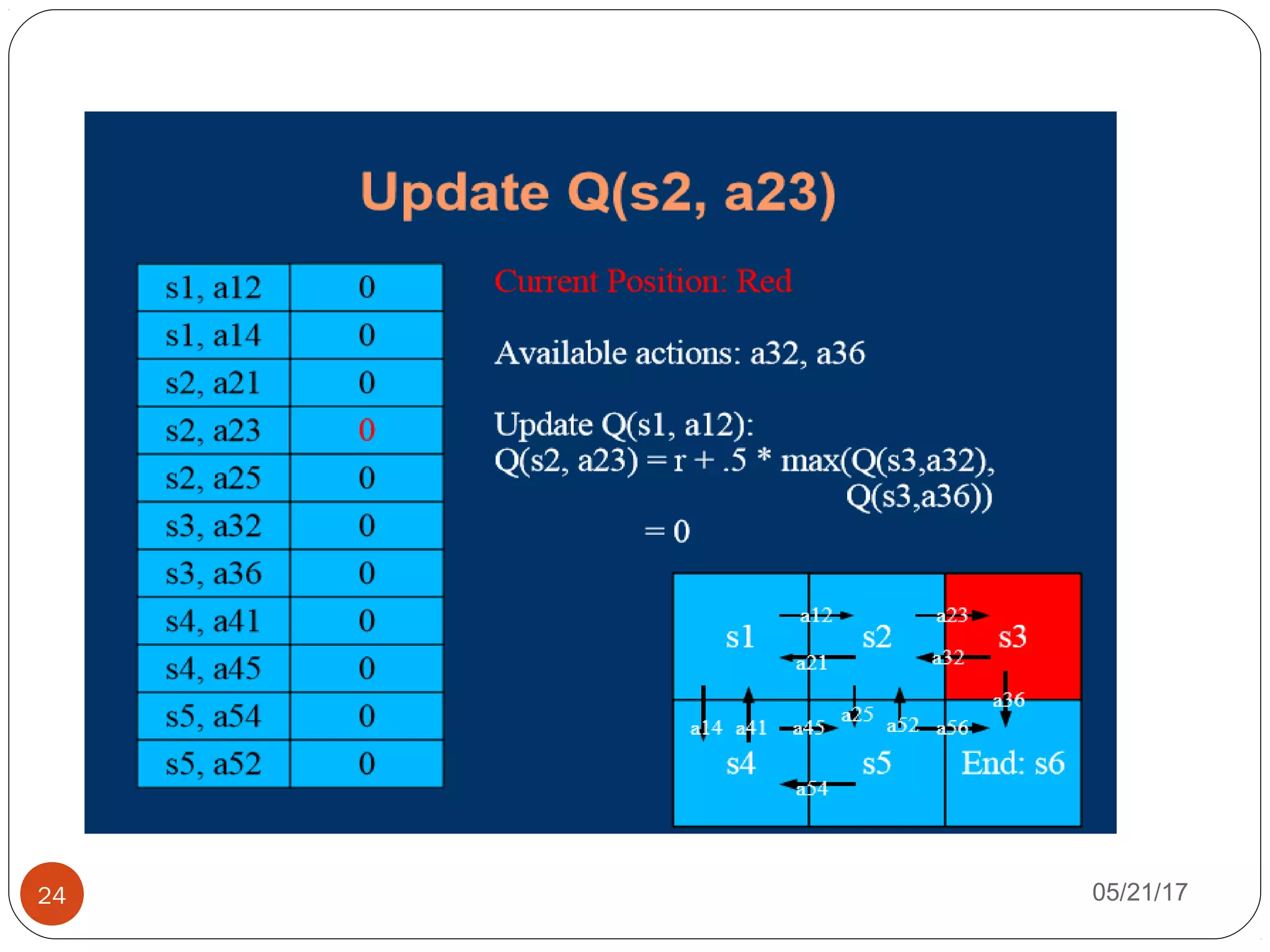Reinforcement Learning Q-Learning | PPT