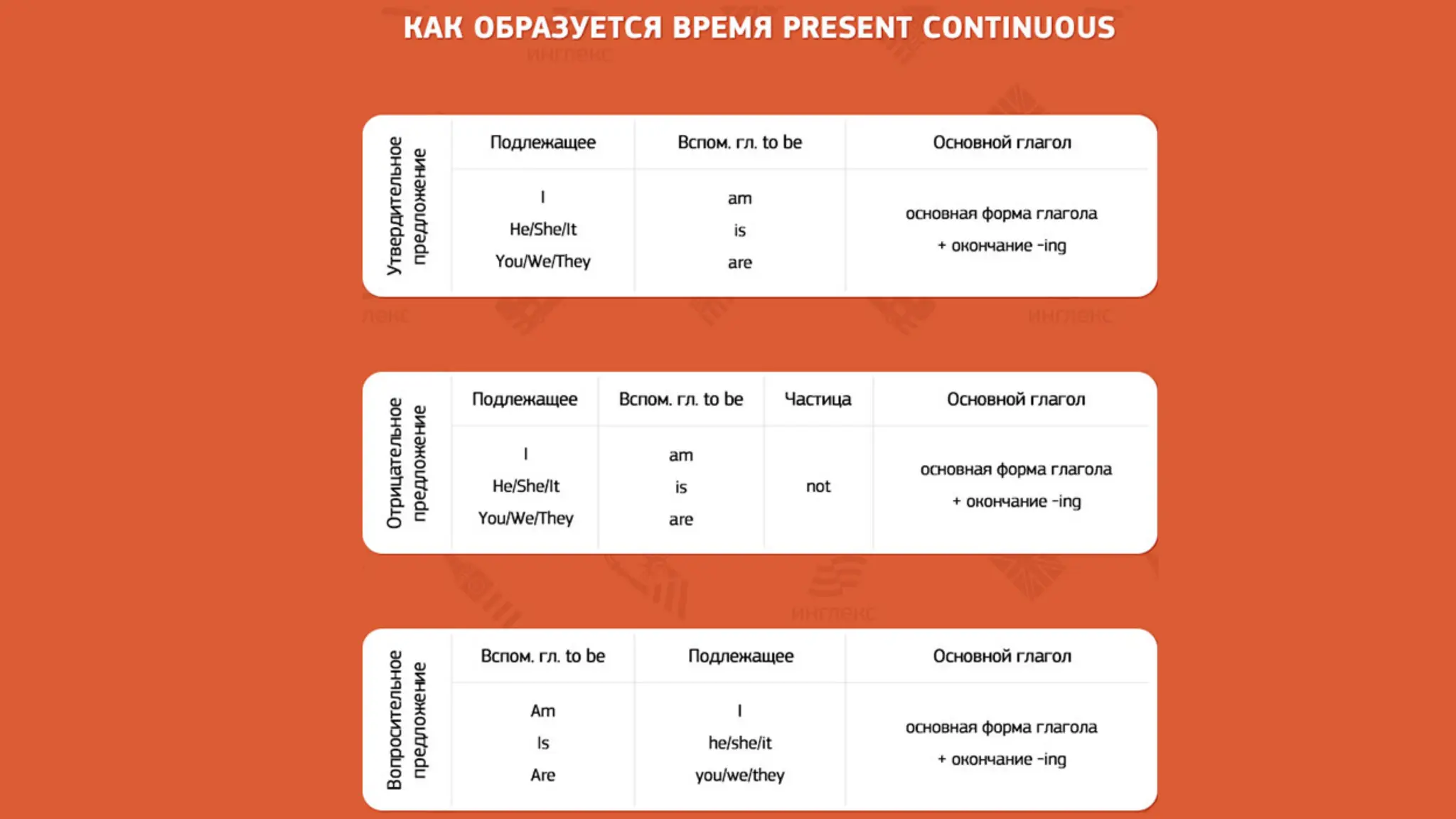Present Simple and Present Continuous presentation .pdf