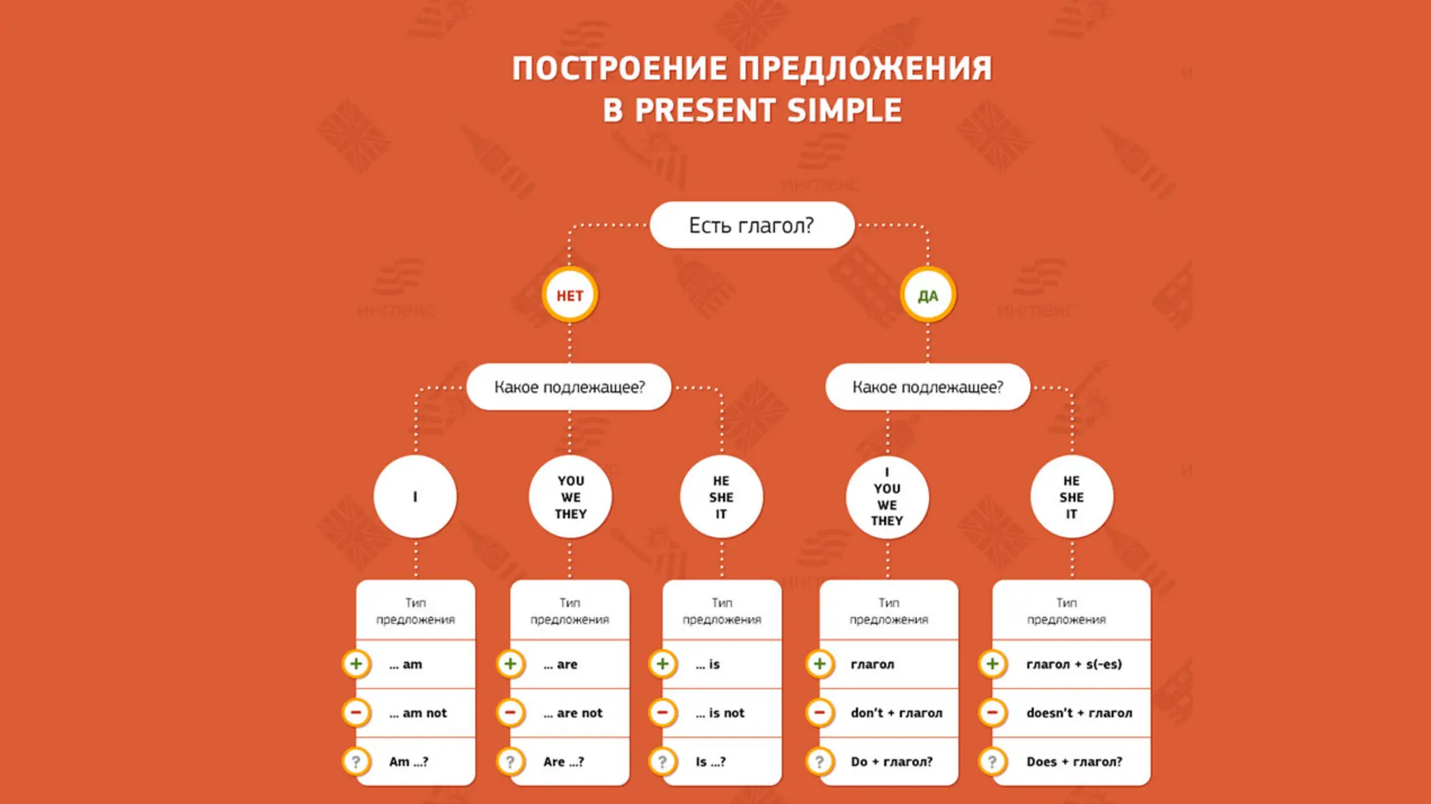 Present Simple and Present Continuous presentation .pdf