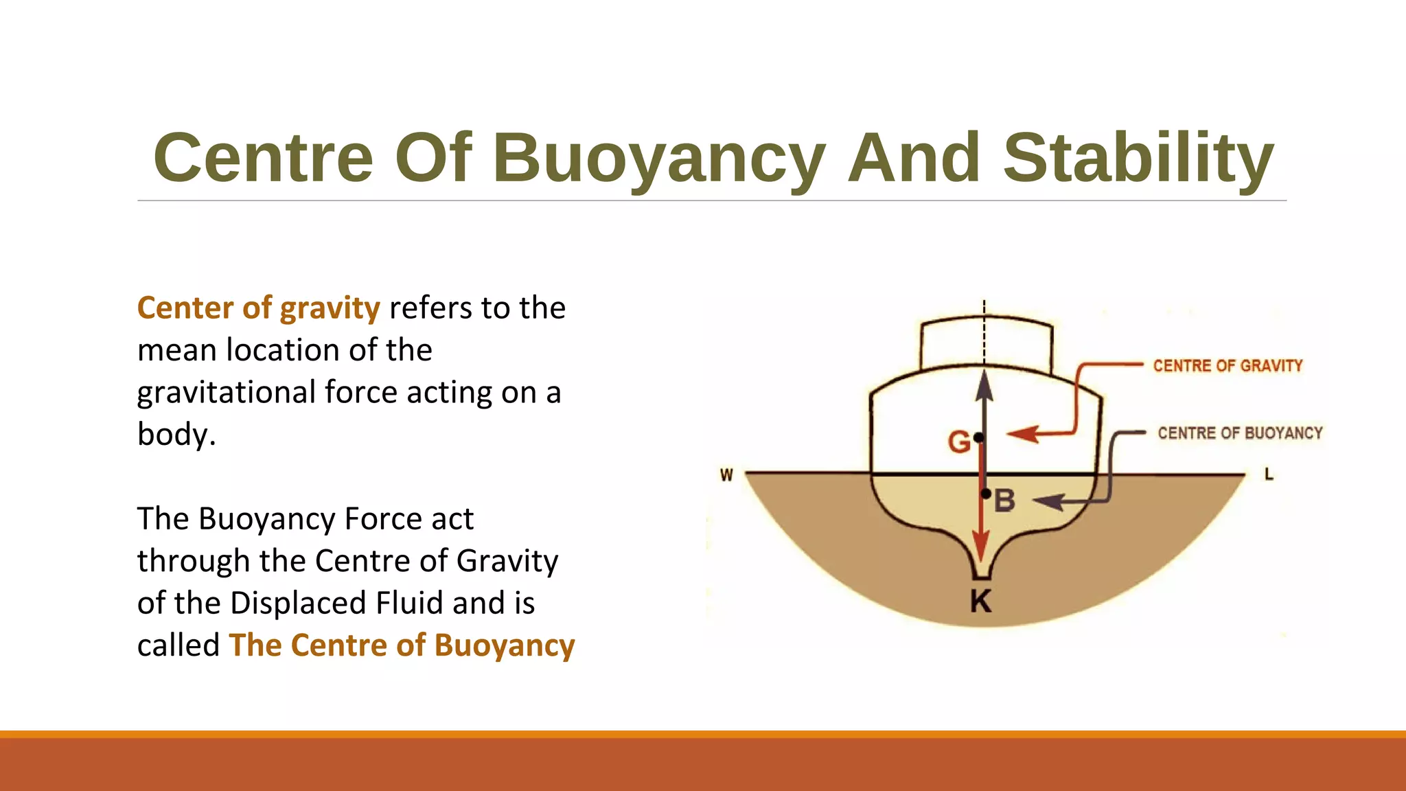 STABILITY: Fully & Partially Submerged Bodies | PPT