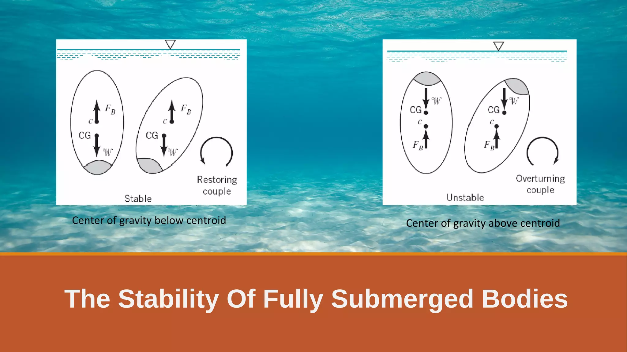 STABILITY: Fully & Partially Submerged Bodies | PPT