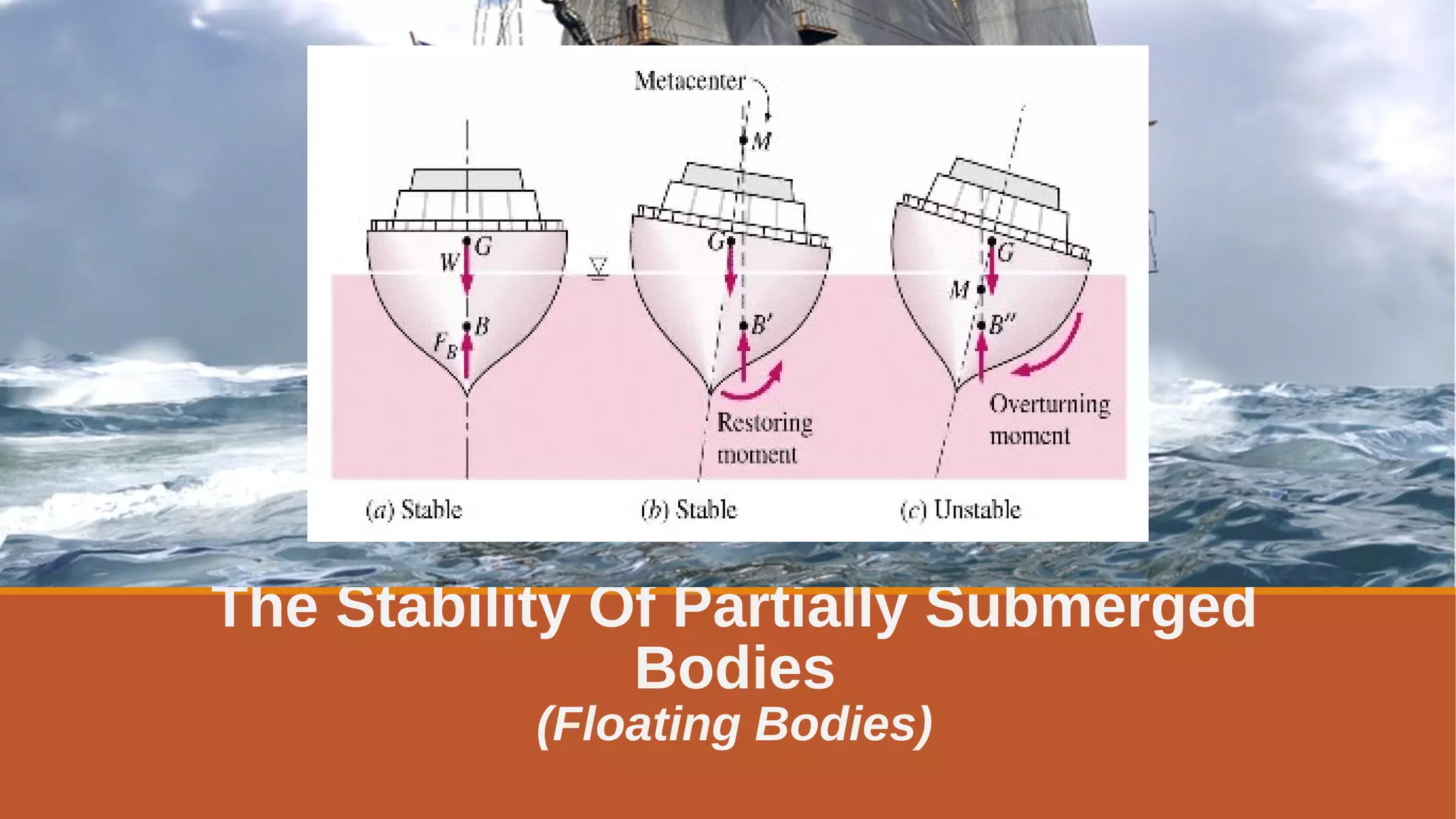 STABILITY: Fully & Partially Submerged Bodies | PPT
