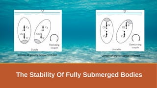 STABILITY: Fully & Partially Submerged Bodies | PPT