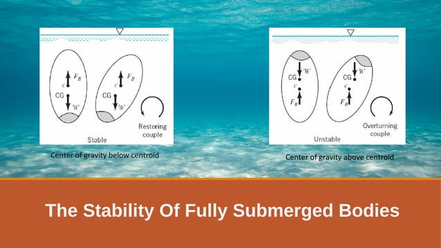 STABILITY: Fully & Partially Submerged Bodies | PPT