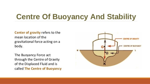 STABILITY: Fully & Partially Submerged Bodies