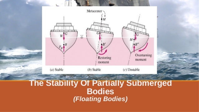 STABILITY: Fully & Partially Submerged Bodies STABILITY: Fully & Partially Submerged Bodies