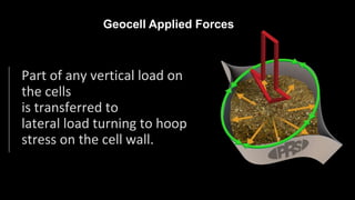 PRS Neoloy Geocells | PPTX