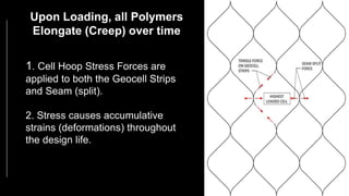PRS Neoloy Geocells | PPTX