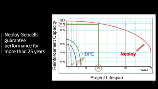PRS Neoloy Geocells | PPTX