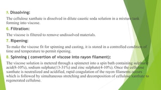 RAYON PROCESSING | PPTX