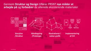 PRSNT Struktur&Design | PPTX