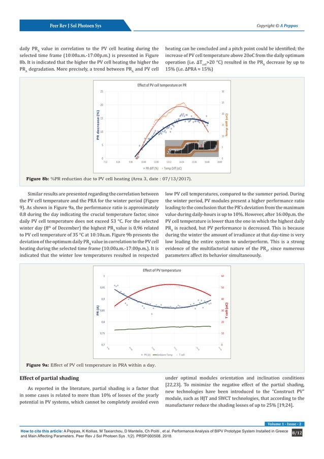 Performance Analysis Of Bipv Prototype System Installed In Greece And Main Affecting Parameters