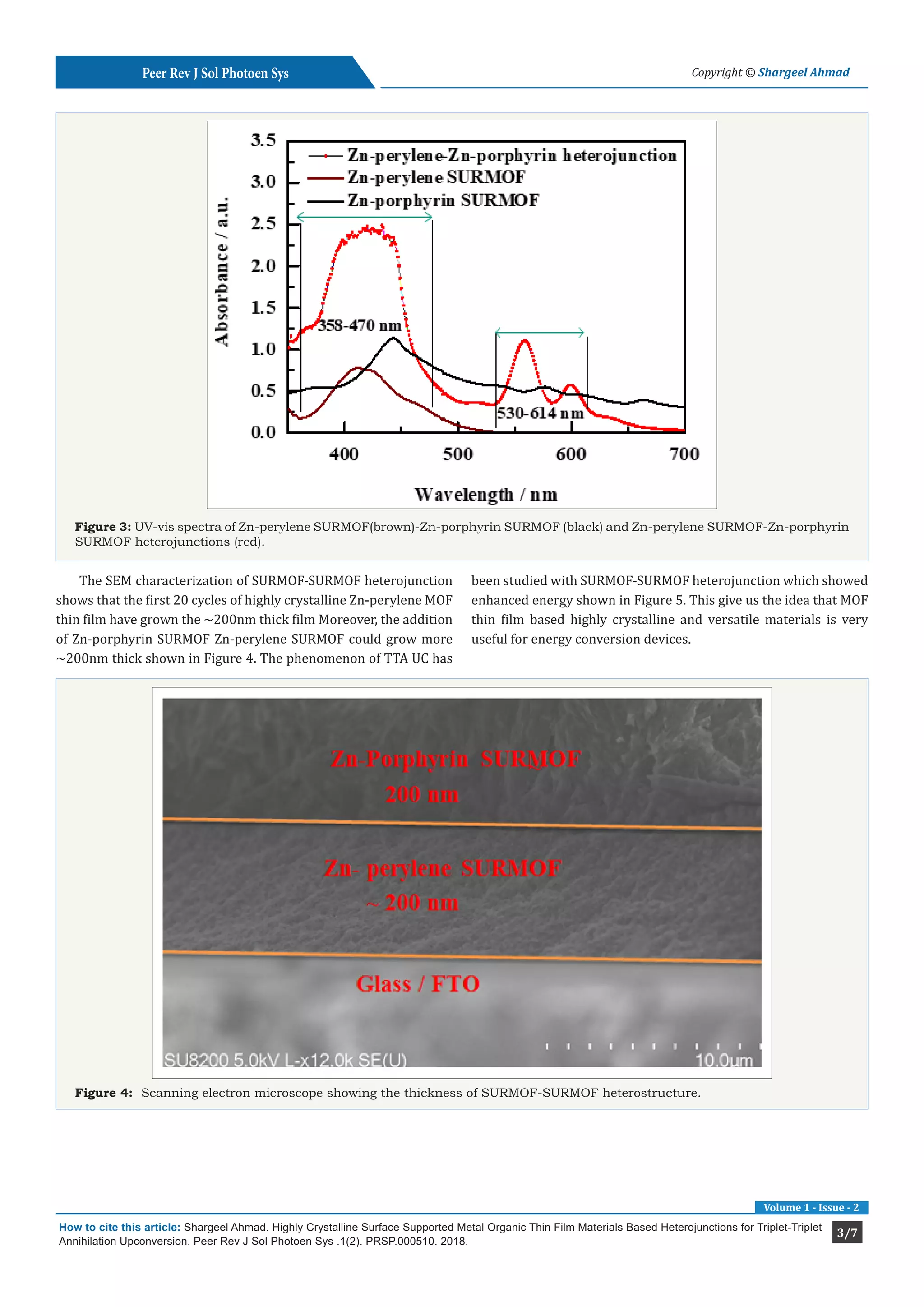 Highly Crystalline Surface Supported Metal Organic Thin Film Materials ...