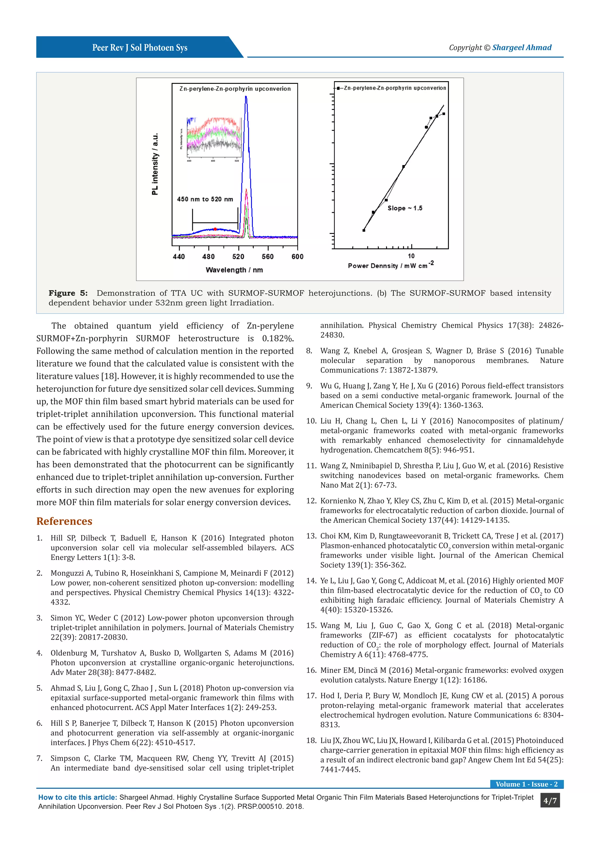 Highly Crystalline Surface Supported Metal Organic Thin Film Materials ...