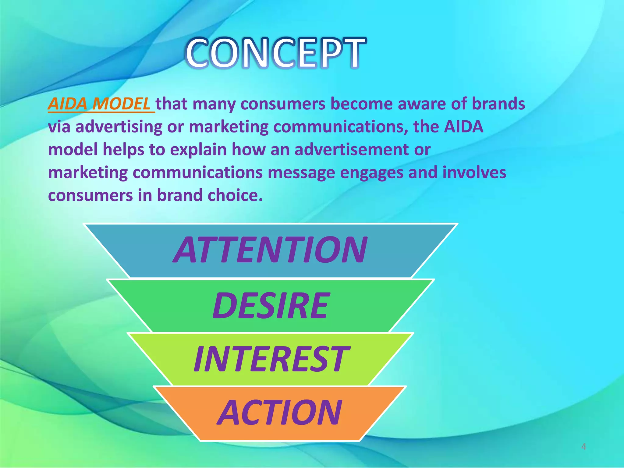 Advertising & its concept,Types of Advertising. | PPT