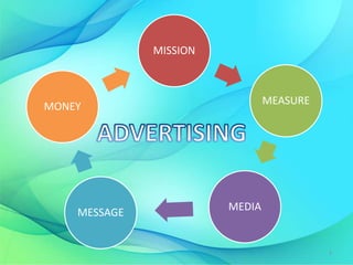 Advertising & its concept,Types of Advertising. | PPTX