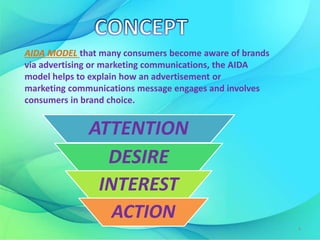 Advertising & its concept,Types of Advertising. | PPT